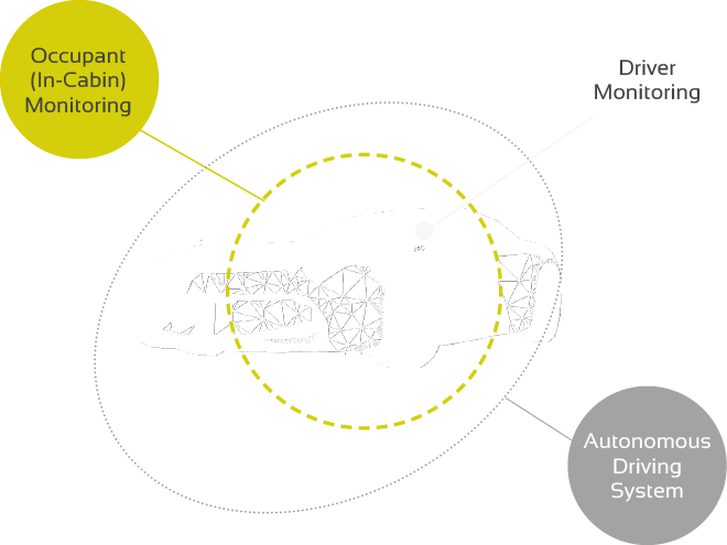 viisights In-Cabin Monitoring System