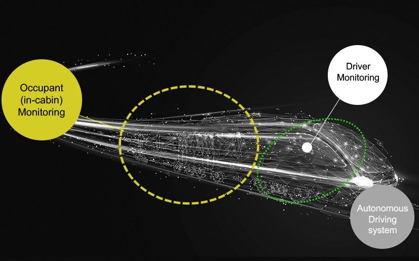 Public Transport Monitoring