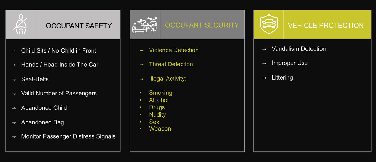viisights In-Cabin Monitoring System
